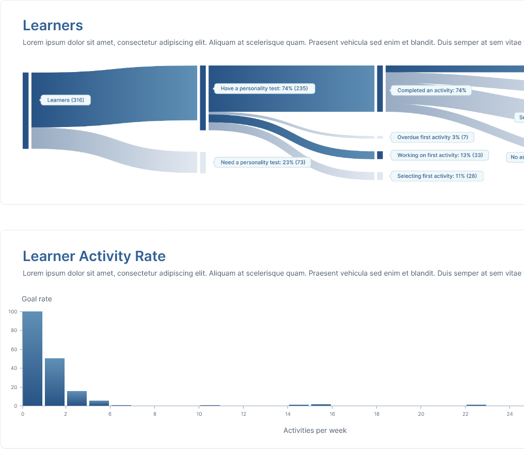 Flint Learning Solutions